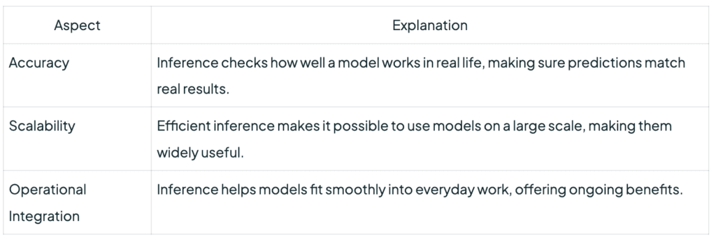 What Is Inference In Machine Learning Explained