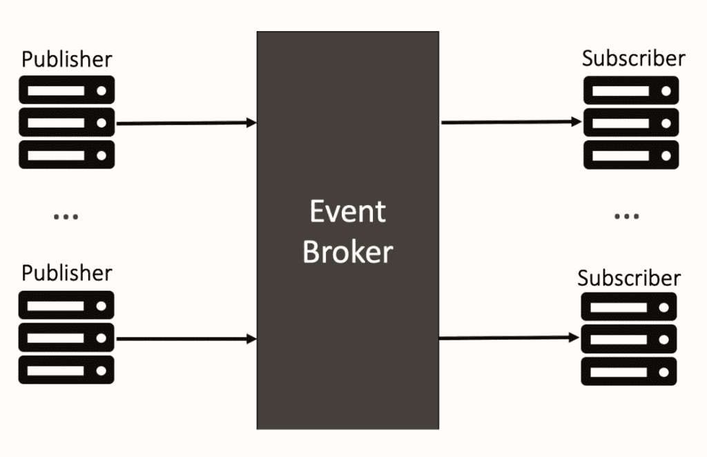What is Event-Driven Architecture in Stream Processing?